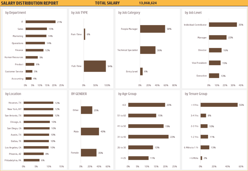 Download HR Administration Dashboard Excel Template