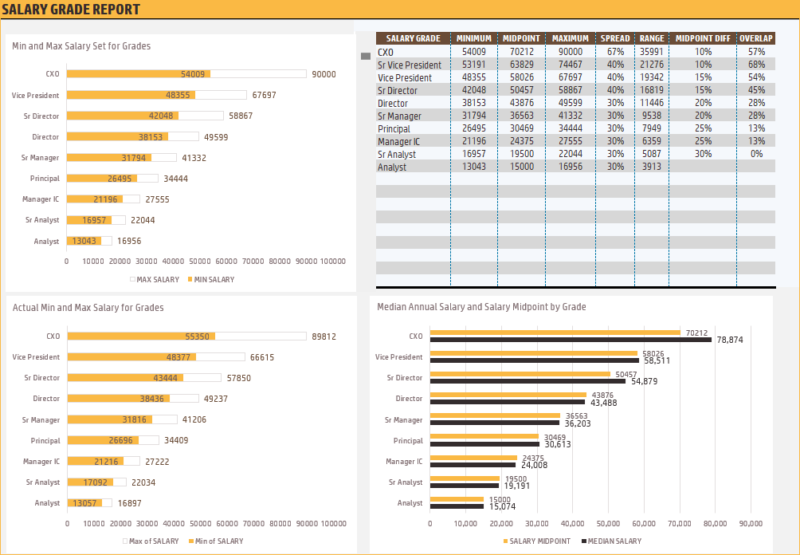Download HR Administration Dashboard Excel Template