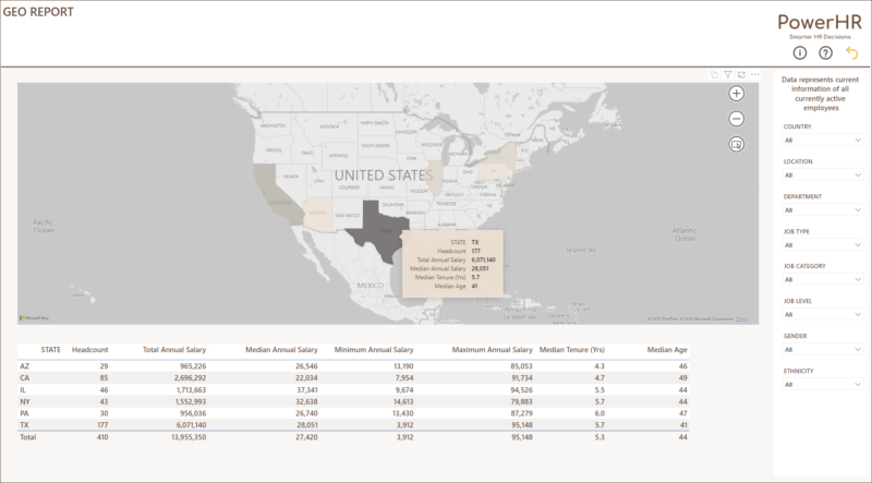 Download Employee Administration Dashboard Power BI Template