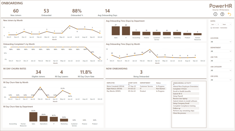 Download Employee Administration Dashboard Power BI Template