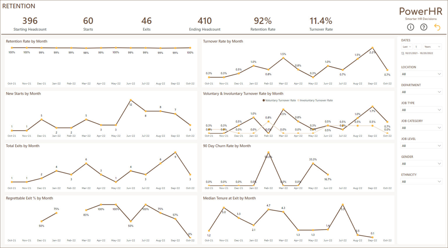 Download Employee Administration Dashboard Power BI Template