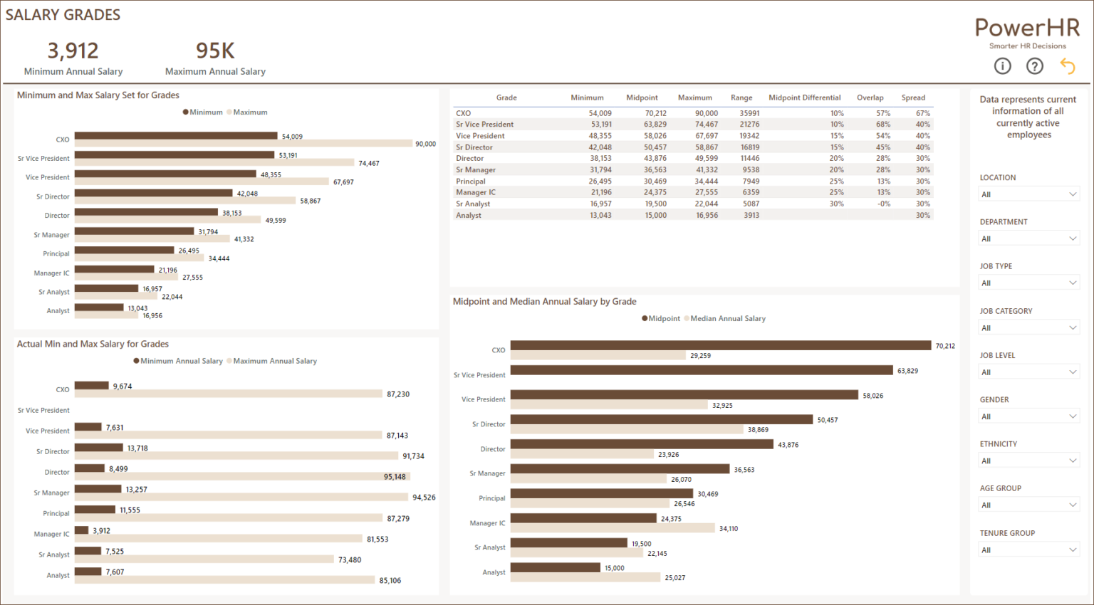 Download Employee Administration Dashboard Power BI Template