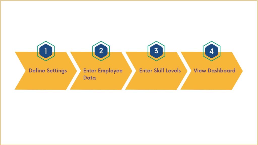 Download HR Skills Dashboard Google Sheet Template