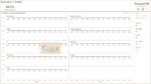 Download Leave Dashboard Power BI Template