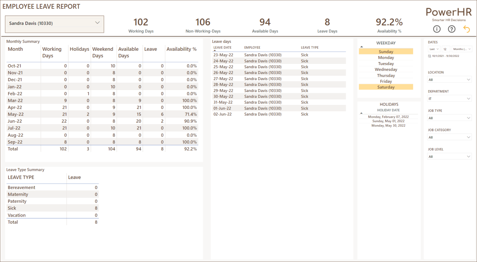 Download Leave Dashboard Power BI Template