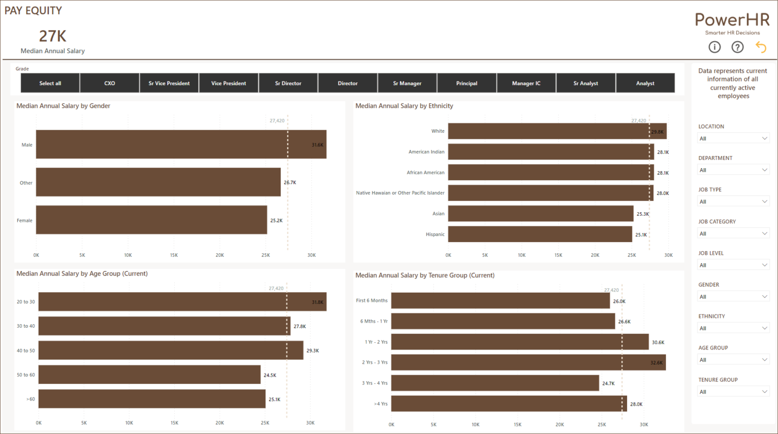 Download Employee Administration Dashboard Power BI Template