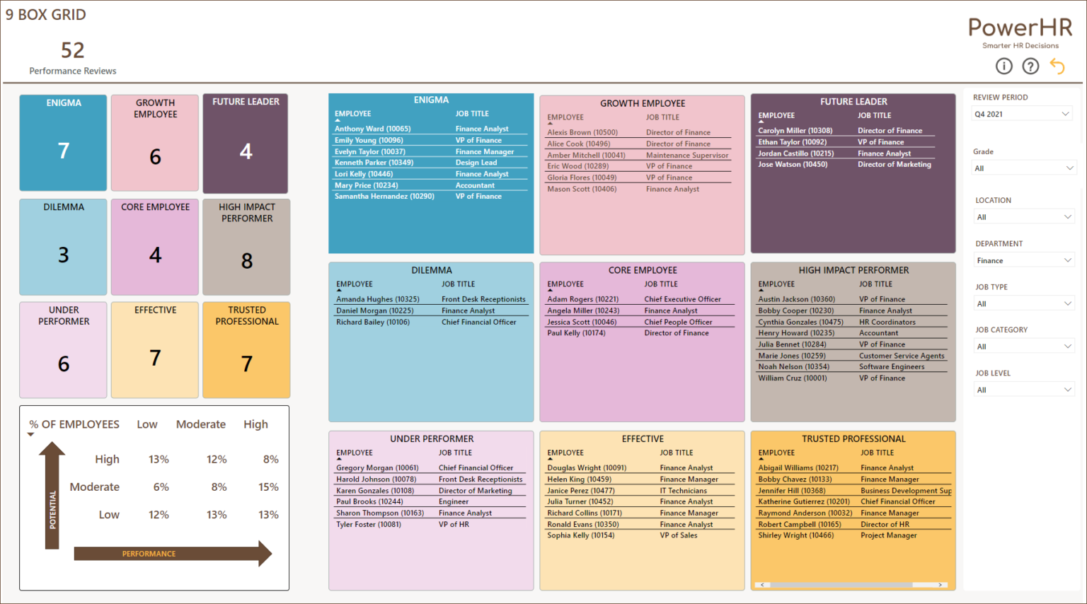 Download Performance Dashboard Power BI Template