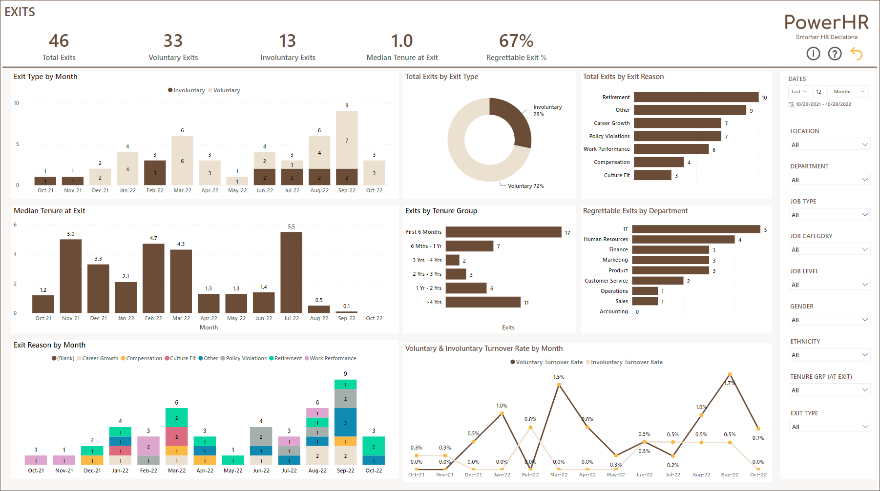 Download Performance Dashboard Power BI Template Download Performance Dashboard Power BI Template