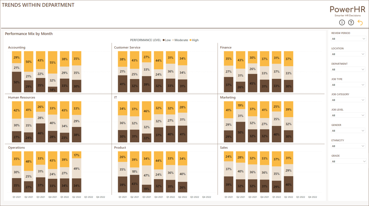 Download Performance Dashboard Power BI Template