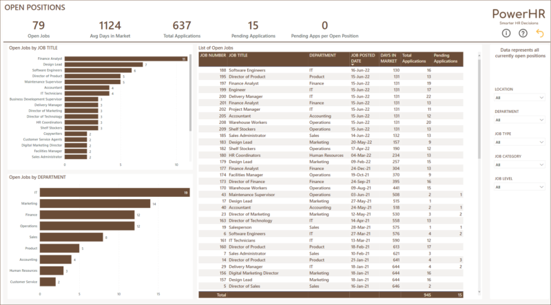 Download Power BI Dashboard Templates for Recruitment