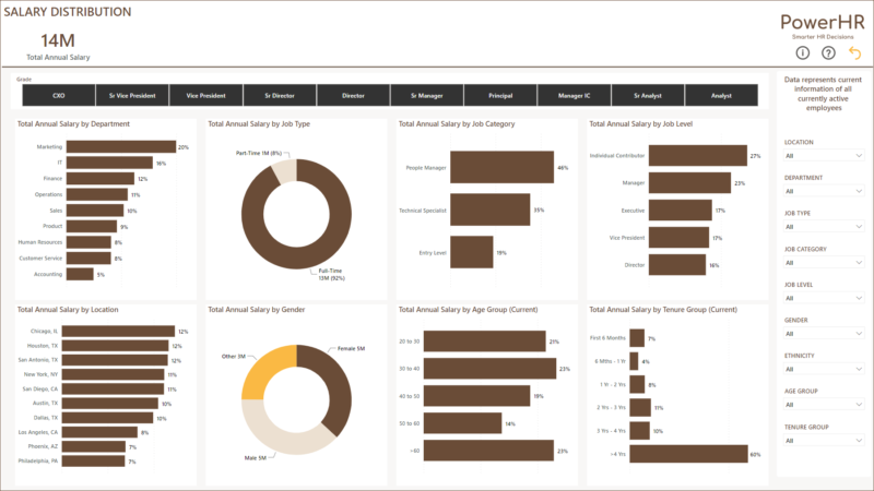 Download Employee Administration Dashboard Power BI Template