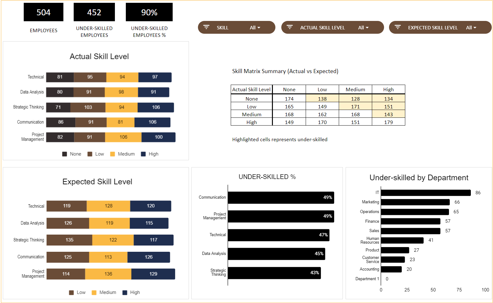 Download HR Skills Dashboard Google Sheet Template