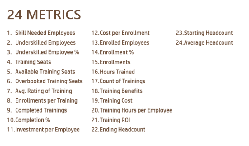 Download Training Dashboard Power BI Template