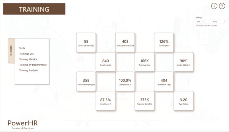 Download Training Dashboard Power BI Template