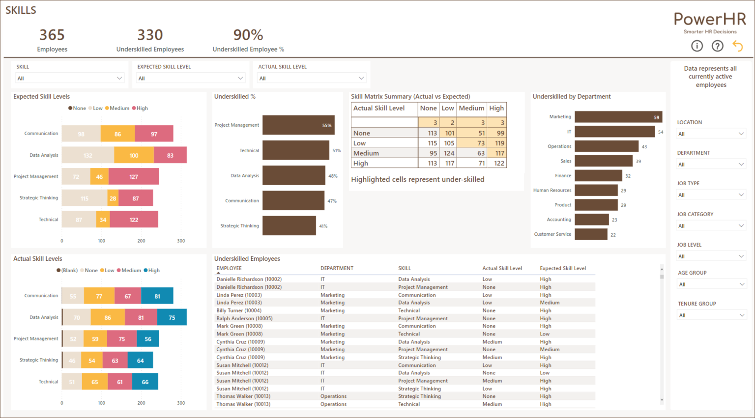 Download Performance Dashboard Power BI Template