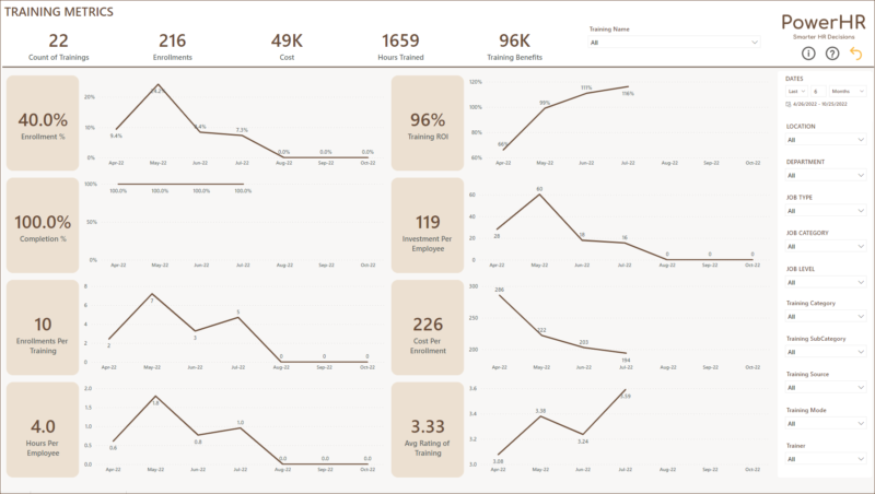 Download Training Dashboard Power BI Template