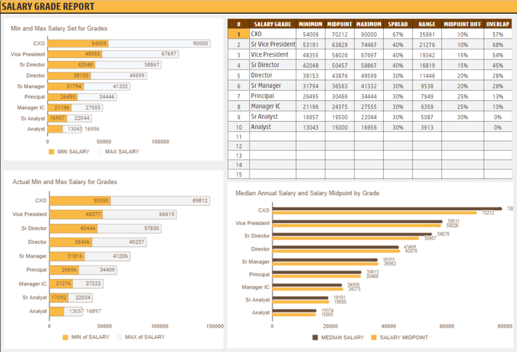 Download HR Administration Dashboard Google Sheet Template