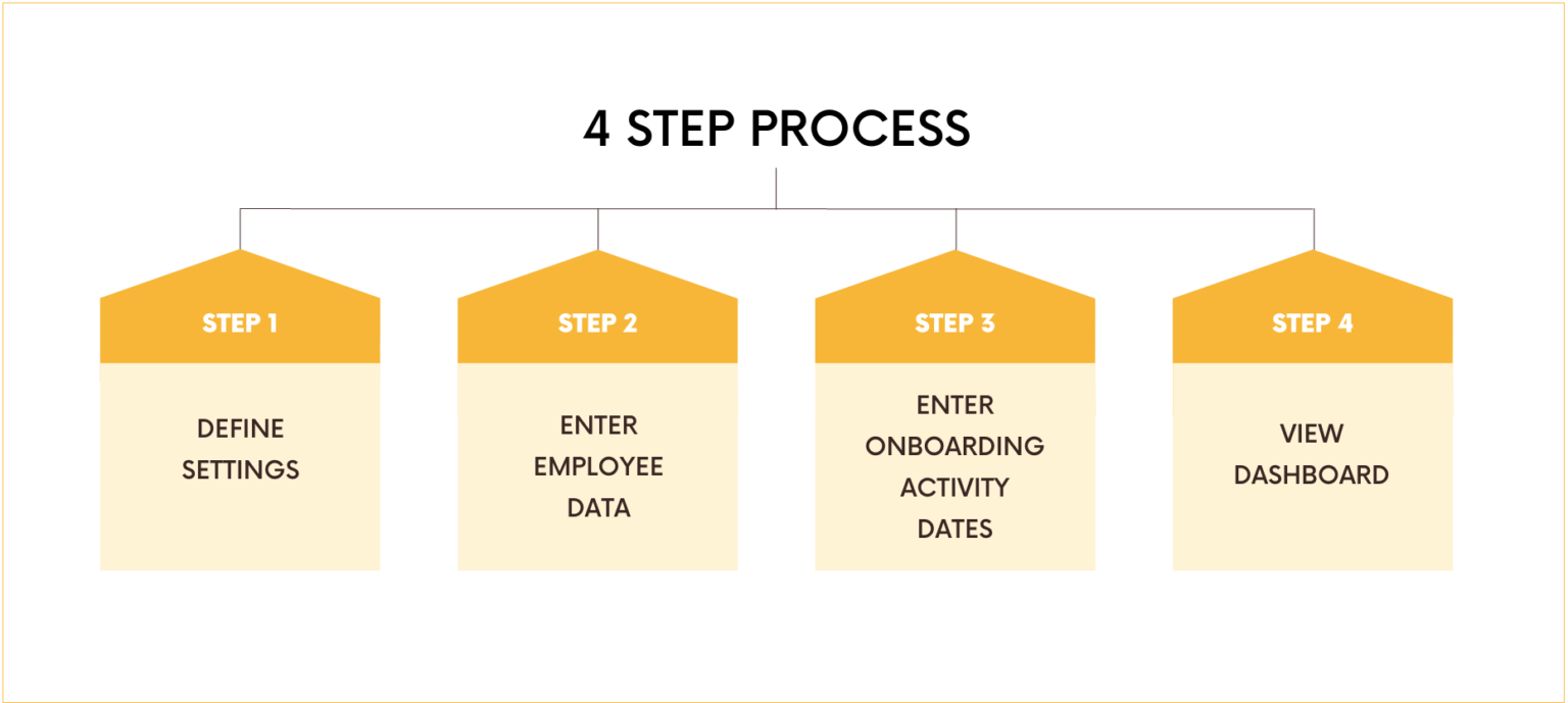 Download HR Onboarding Dashboard Excel Template