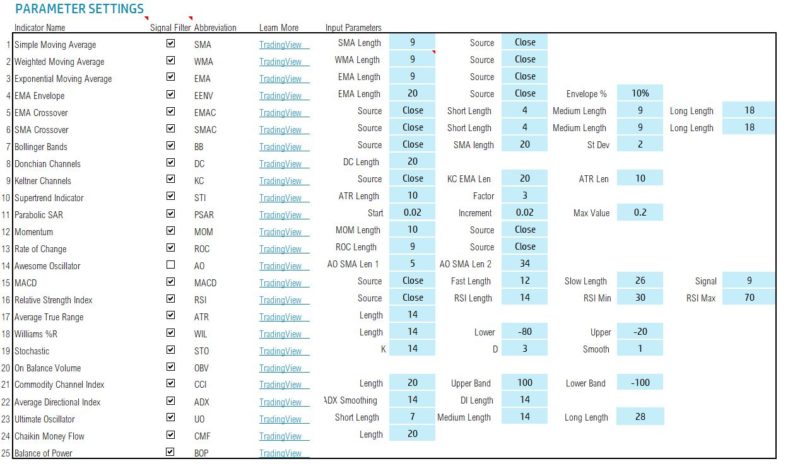 Stock Screener Excel Template with multiple Indicators