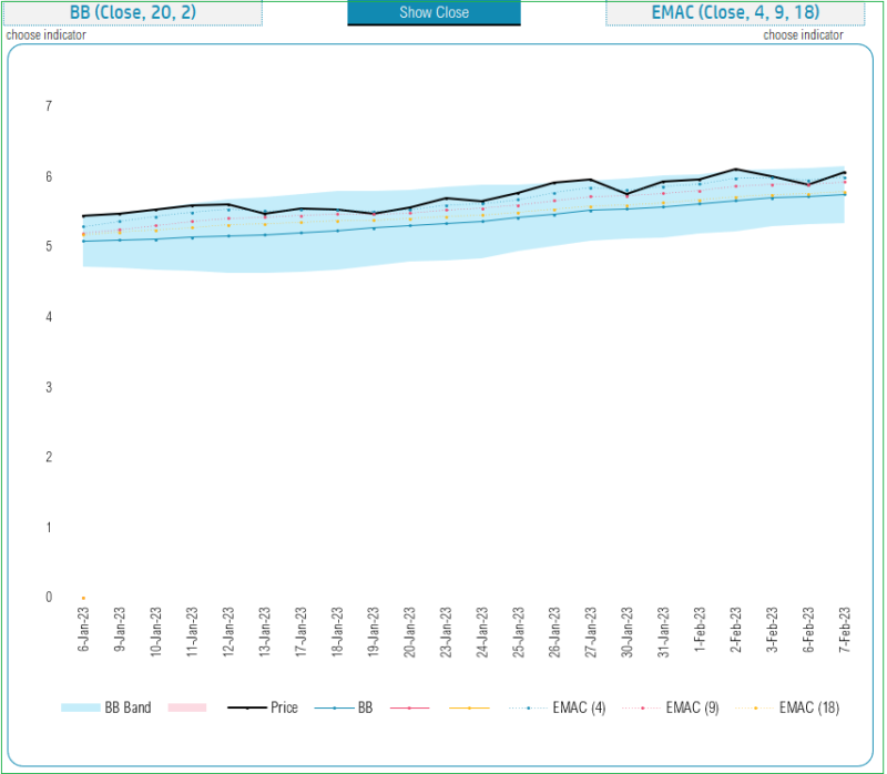 Stock Screener Excel Template with multiple Indicators