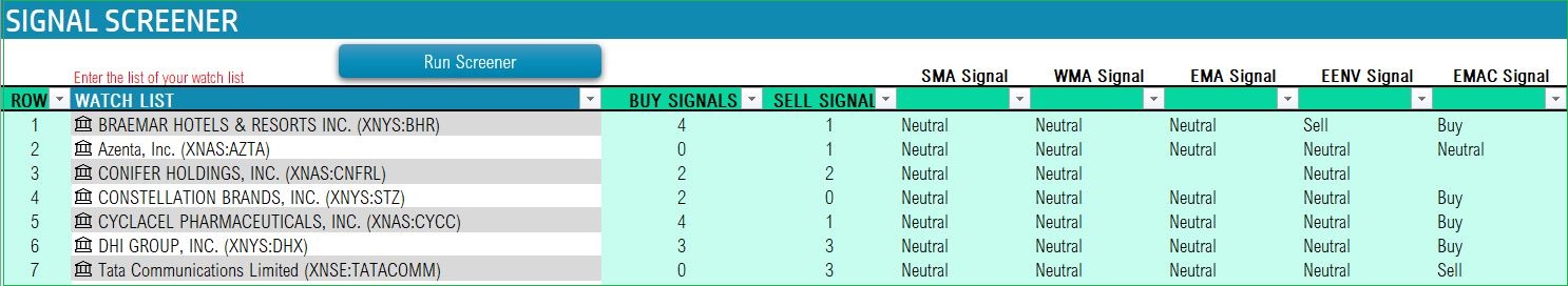 Stock Screener Excel Template with multiple Indicators