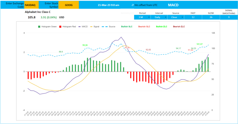 MACD Indicator Google Sheets Template - Stock Market Analysis