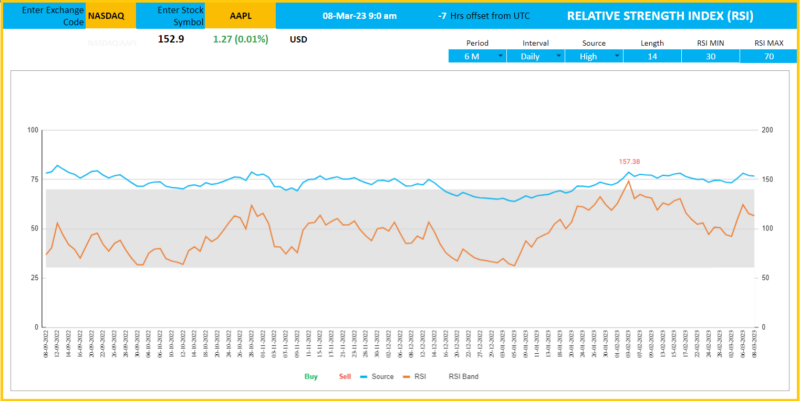 RSI Indicator Google Sheets Template - RSI Analysis