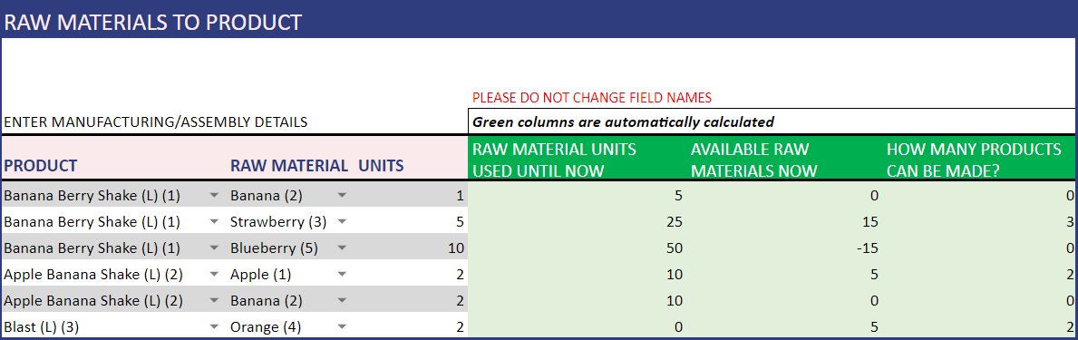 Manufacturing Inventory and Sales Manager Google Sheet Template