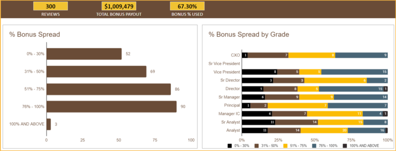 Employee Annual Bonus Planner 2025 in Excel