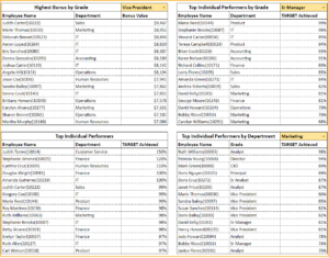 Employee Annual Bonus Planner Template 2023