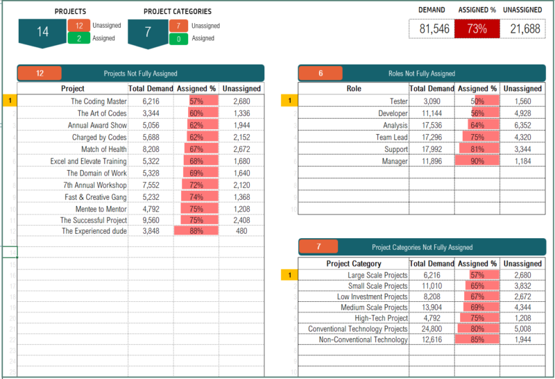 Download Resource Capacity Planner Lite Excel Template