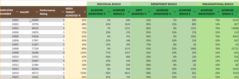 Employee Annual Bonus Planner Template 2023