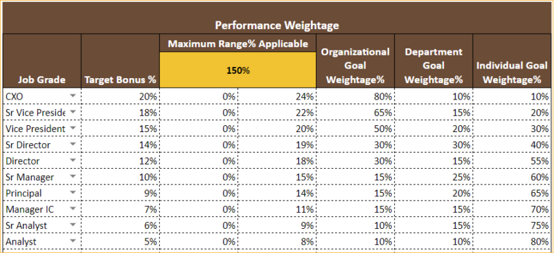 Employee Annual Bonus Planner Template 2023