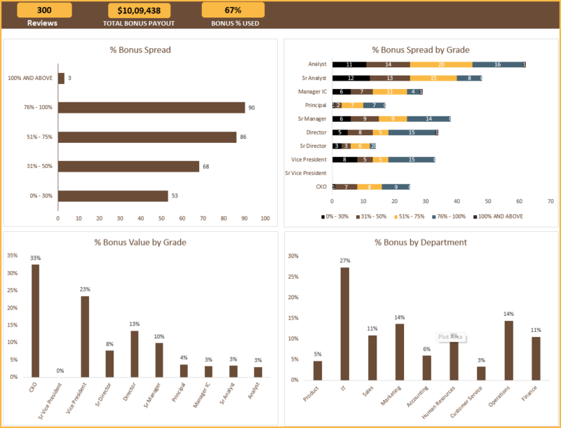 Employee Annual Bonus Planner 2025 in Excel