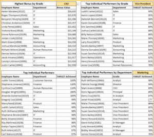 Employee Annual Bonus Planner 2025 in Excel