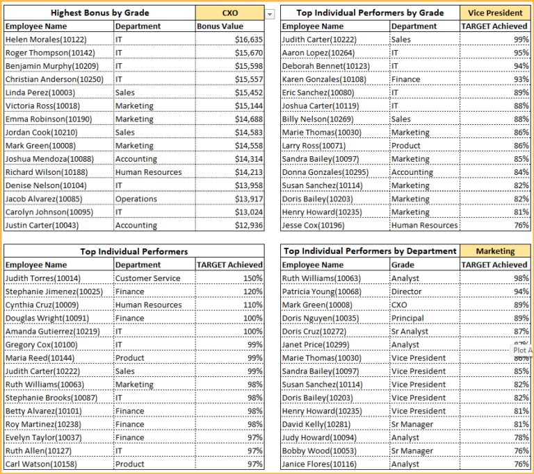Employee Annual Bonus Planner 2025 in Excel