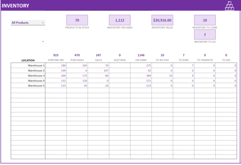 Retail Inventory Management in Google Sheets Multiple Locations