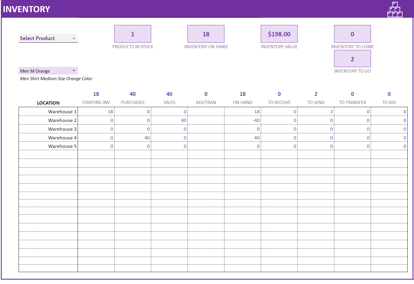 Retail Inventory Management in Google Sheets Multiple Locations