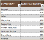 Employee Annual Bonus Planner 2025 in Excel