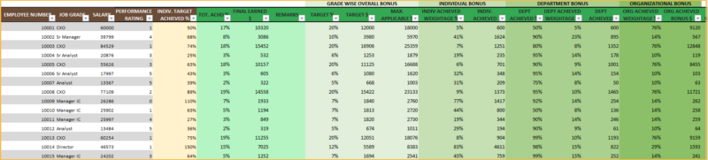Employee Annual Bonus Planner 2025 in Excel