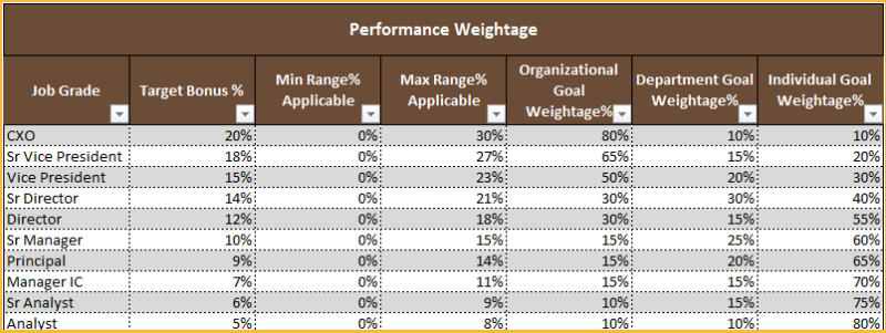 Employee Annual Bonus Planner 2025 in Excel