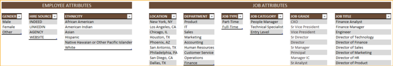 Employee Annual Bonus Planner 2025 in Excel