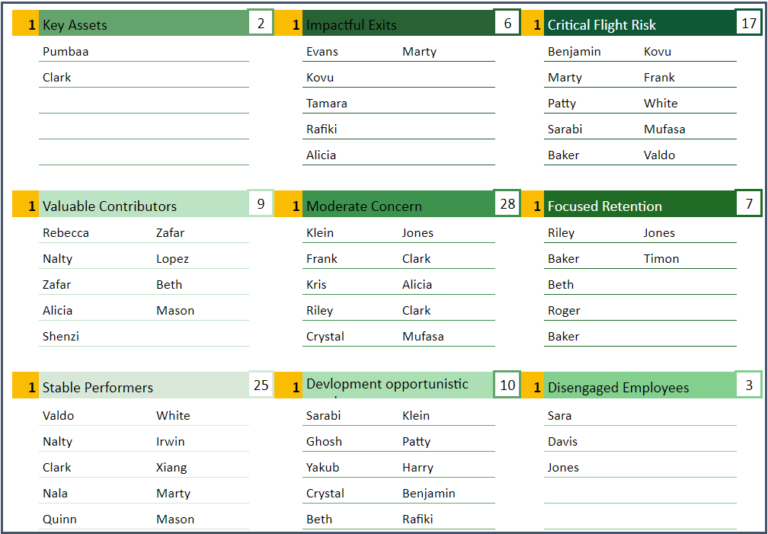 Flight Risk Management Google Sheet Template