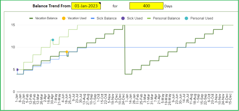 Download Paid Time Off (PTO) Manager Google Sheet Template