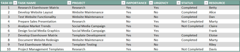 Eisenhower Matrix in Microsoft Excel