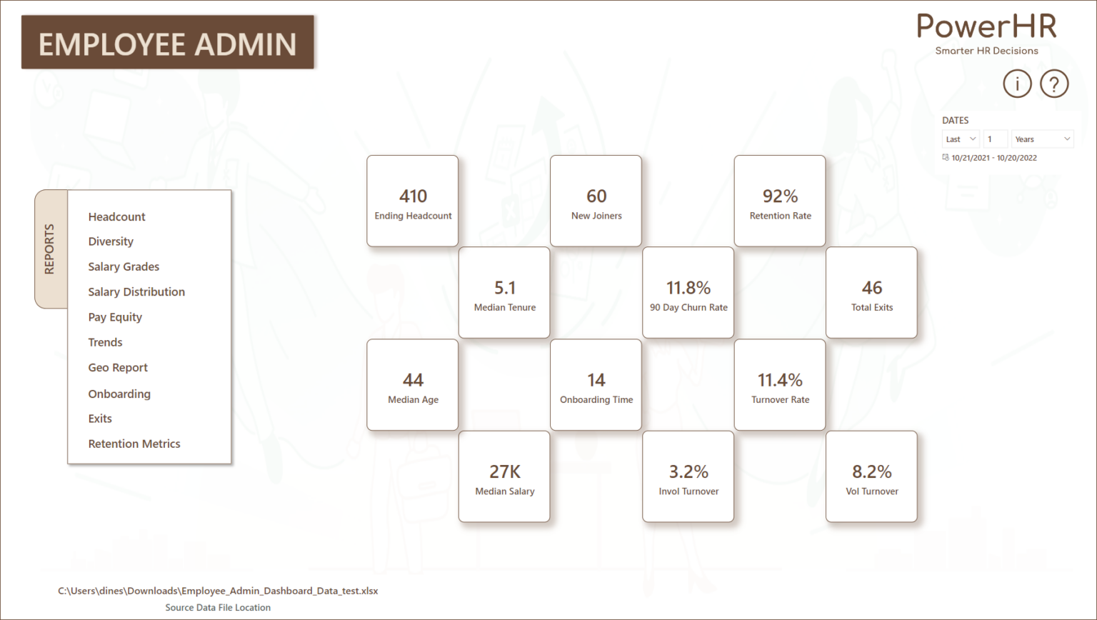 Premium HR Power BI Templates exclusively for HR Professionals
