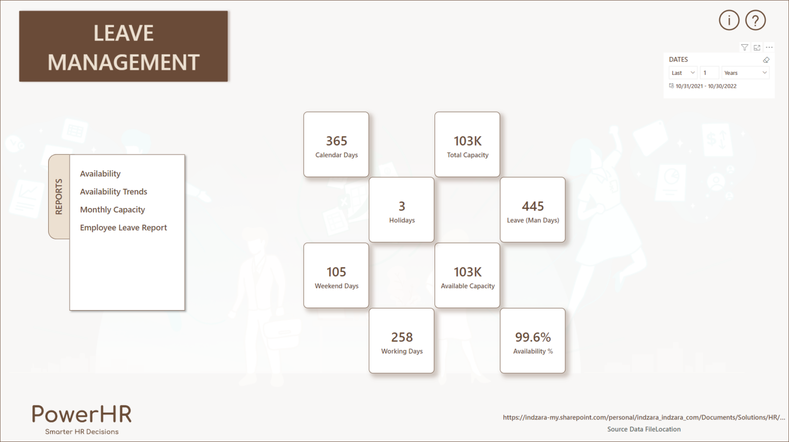 Premium HR Power BI Templates exclusively for HR Professionals