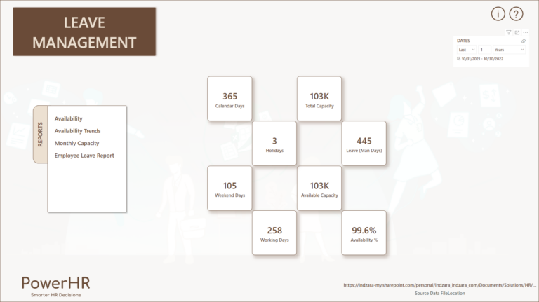 Premium HR Power BI Templates exclusively for HR Professionals