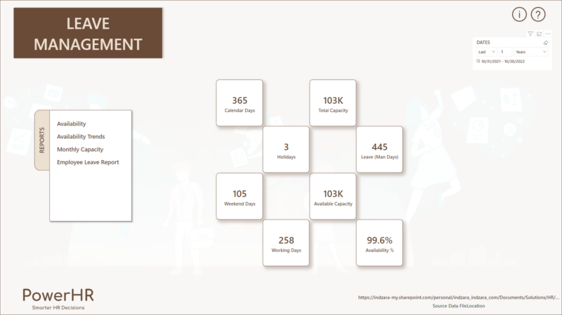 Premium HR Power BI Templates exclusively for HR Professionals