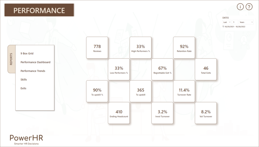 Premium HR Power BI Templates exclusively for HR Professionals